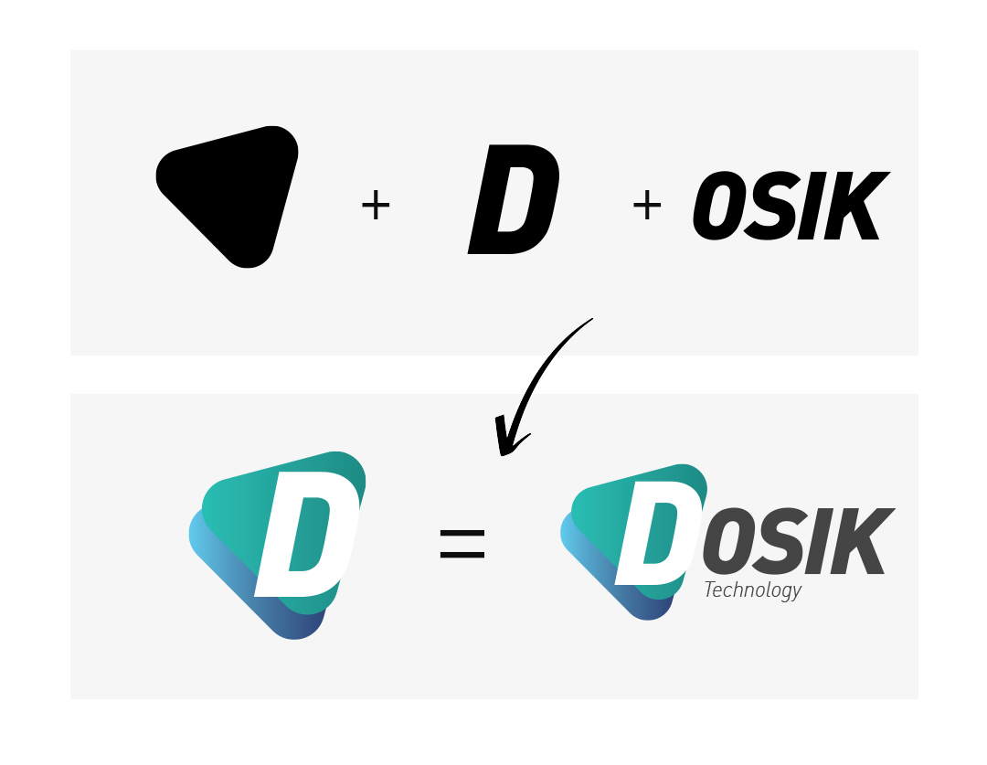 DOSIK Technology